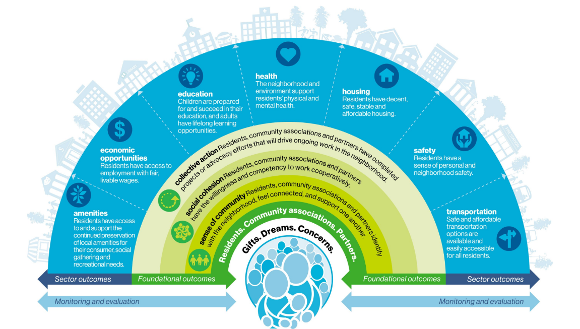 Neighborhood Revitalization - Will County - Habitat for Humanity
